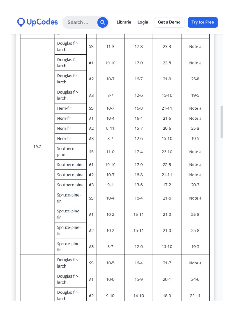 Allowable Ceiling Joist Spans _ UpCodes | PDF