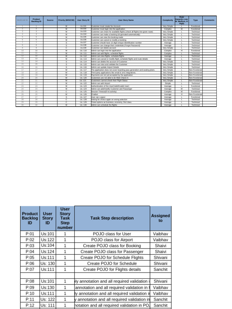 Sprint Backlog and Product Backlog-Team Euler - Flight Management ...
