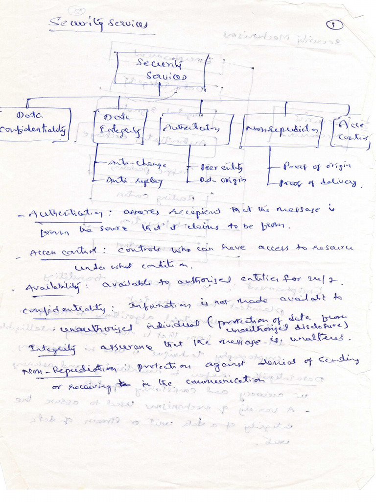 CNS UNIT - 1 Pages 1 TO 46 | PDF