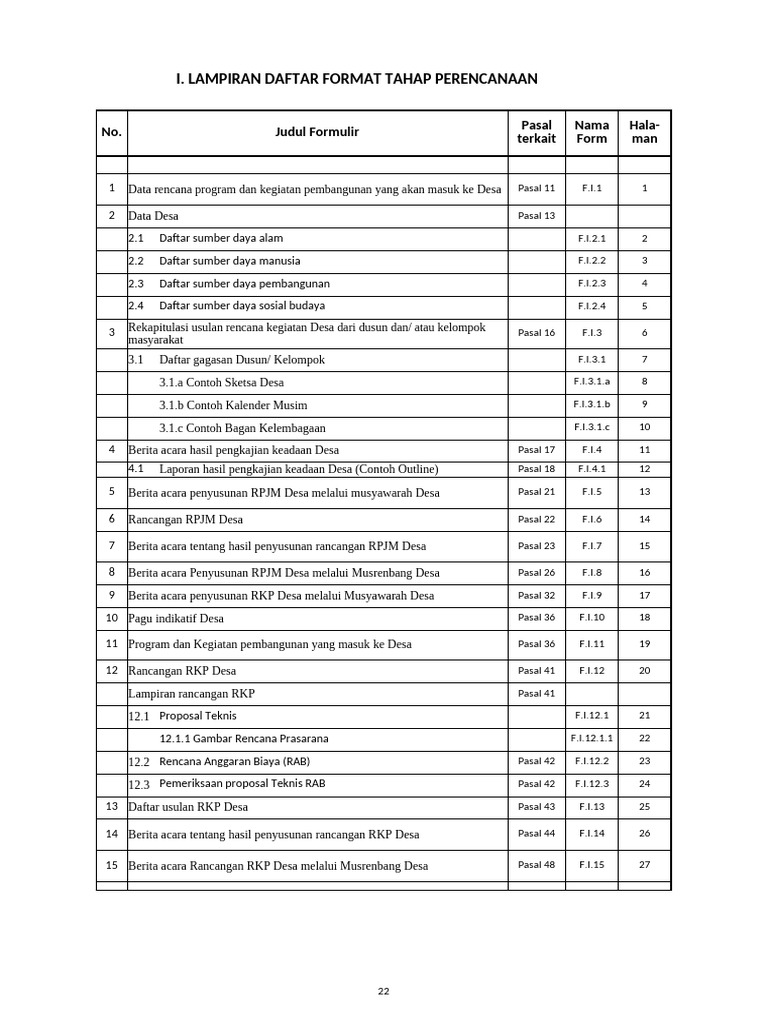 Lampiran - RPJMDes Perubahan SMK | PDF