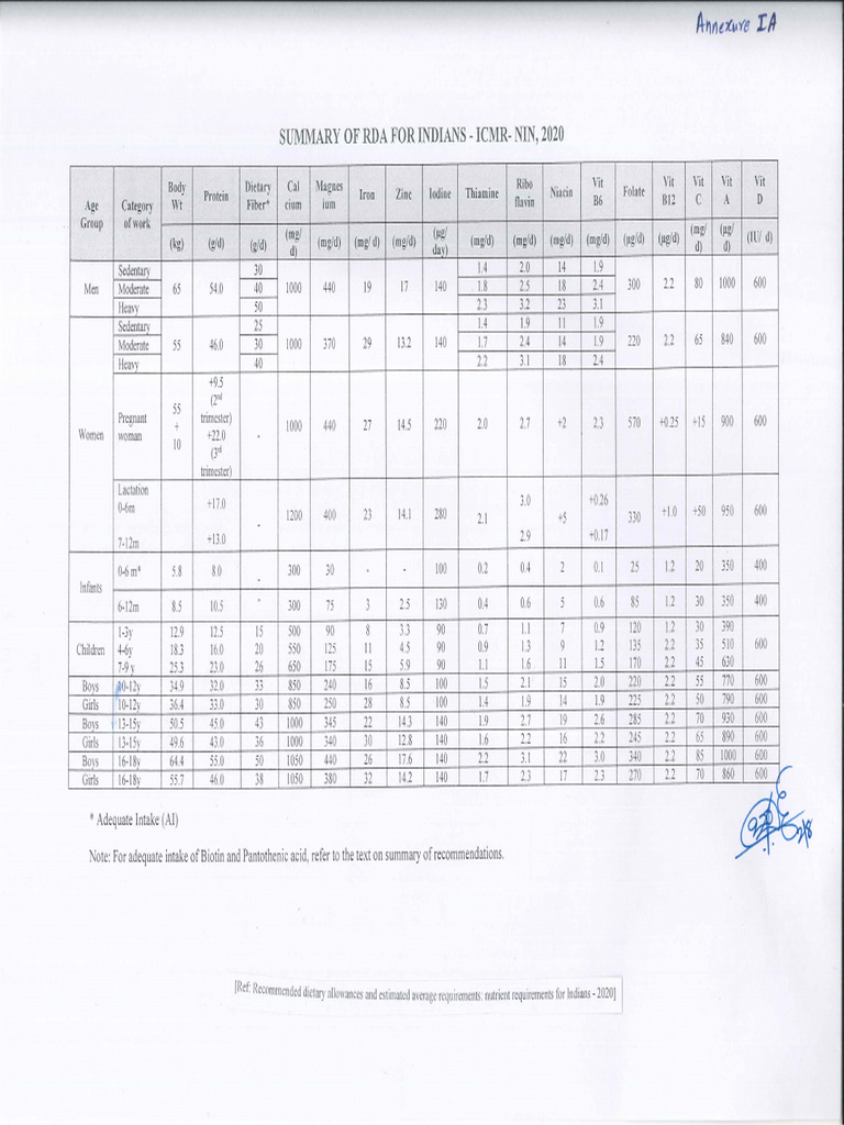 RDA chart latest | PDF