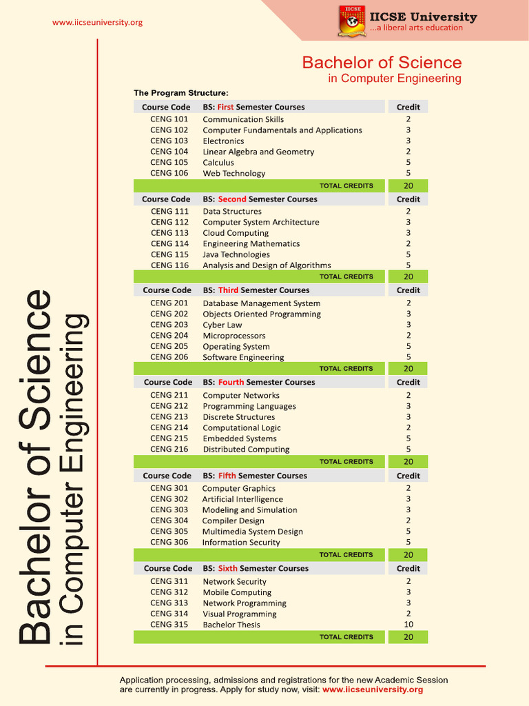 COURSE_OUTLINE_BS_Computer_Engineering | PDF
