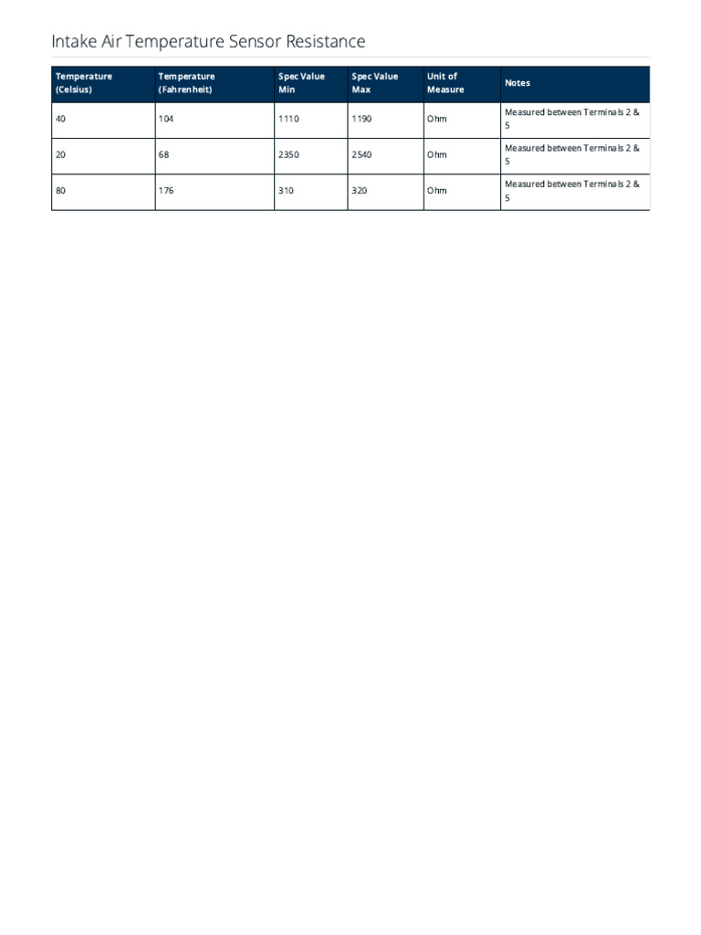 IAT Sensor Resistance Specifications | PDF