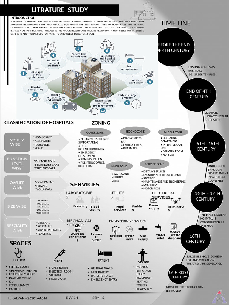 Hospital Classification and Development Overview | PDF | Hospital ...