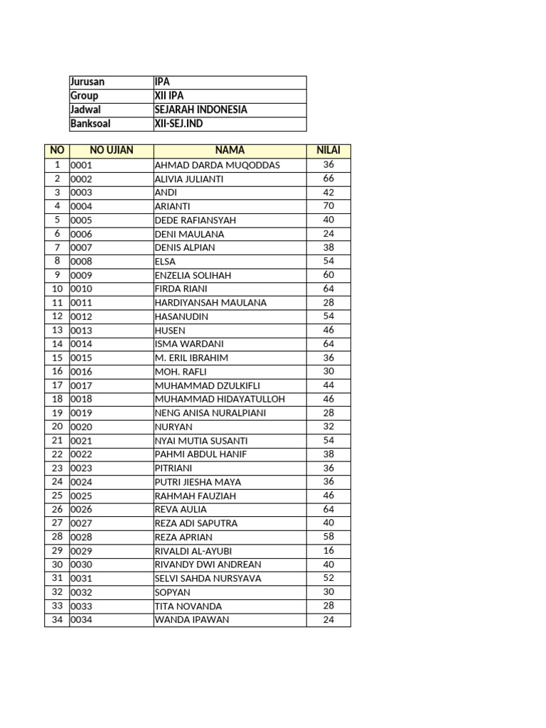 Nilai Ujian Sejarah Indonesia-Kelas Xii Ipa (2025) | PDF