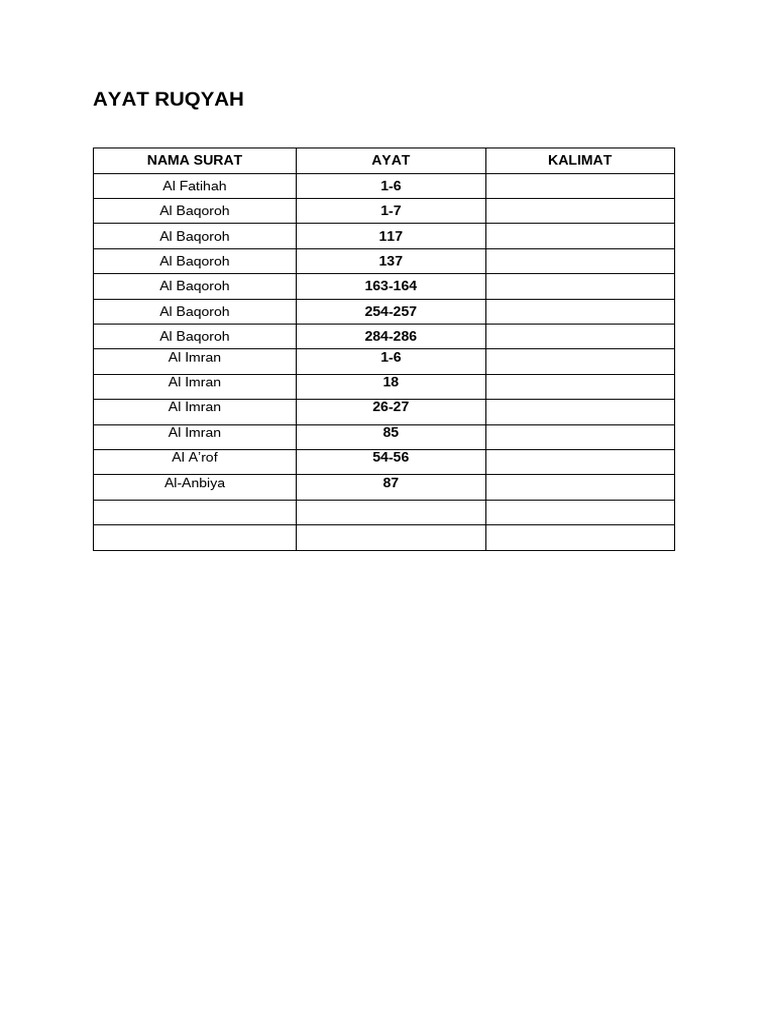 Ayat Ruqyah | PDF