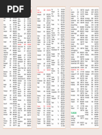 Telangana Treasury Code List | PDF
