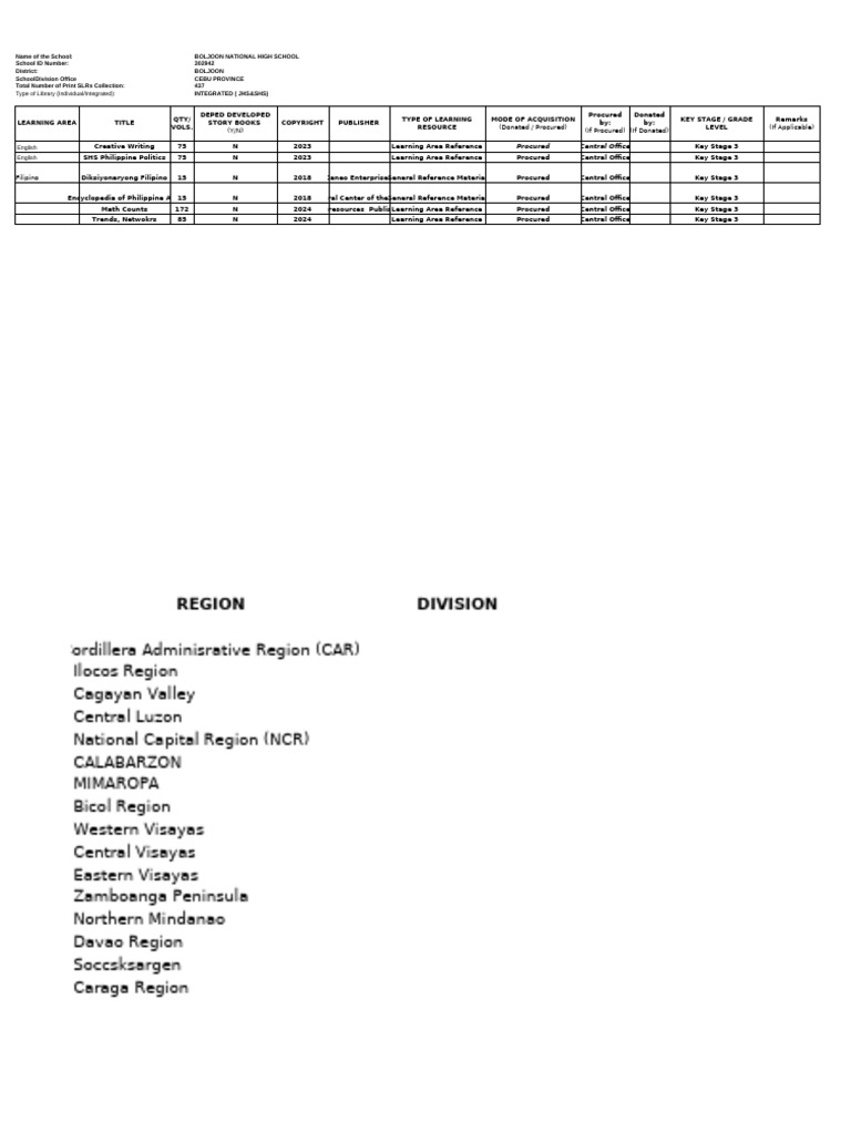 Boljoon National High School Library Resources | PDF | Philippines ...