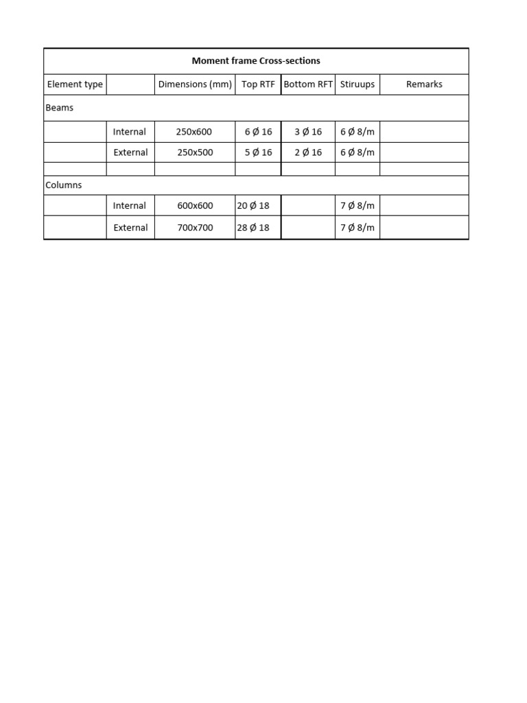 5.1 Cross-Sections Table | PDF