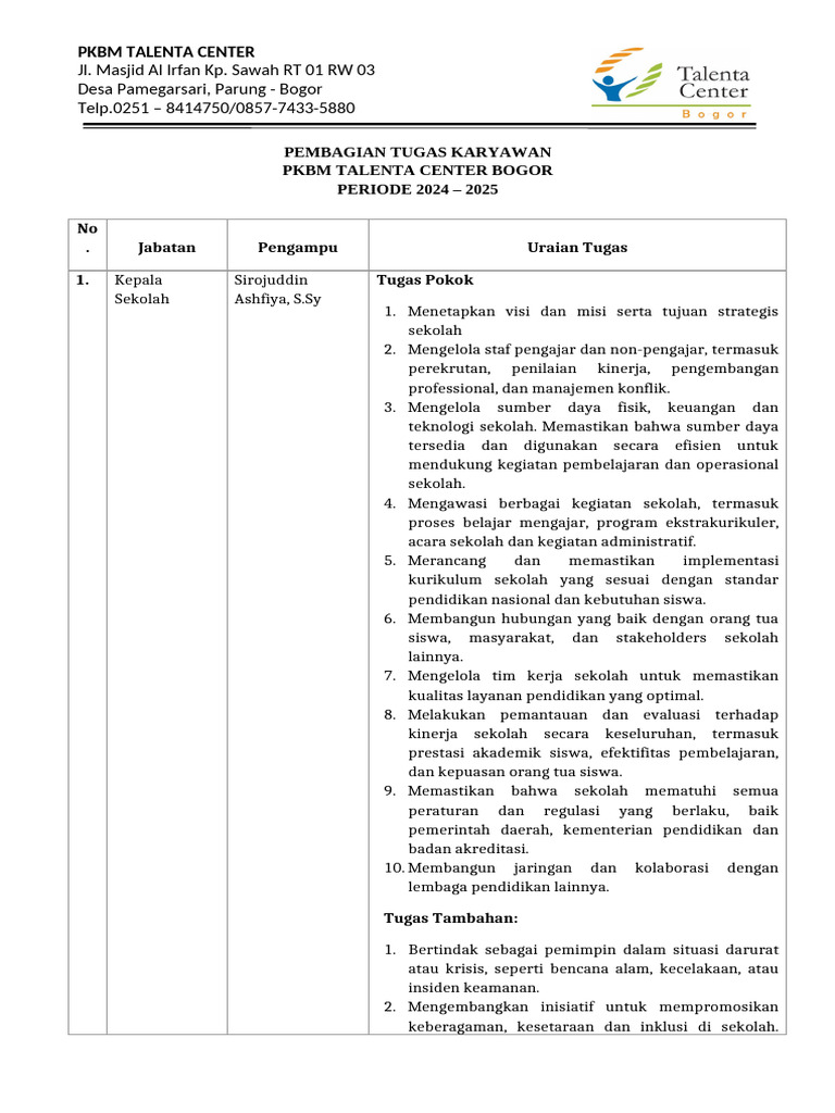 Jobdesk TCB Lengkap | PDF