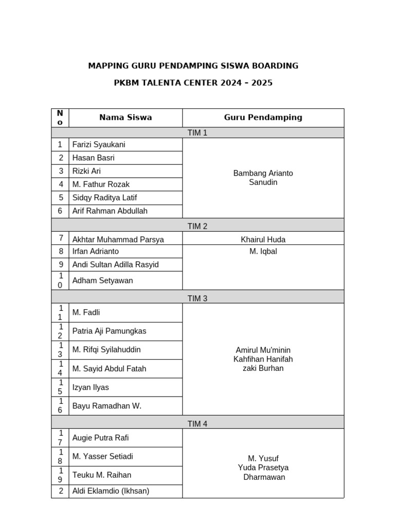 Mapping Guru Boarding - New | PDF