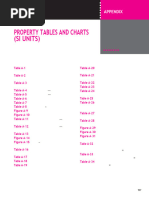 Gases - Specific Heats and Individual Gas Constants (R) | PDF | Science ...