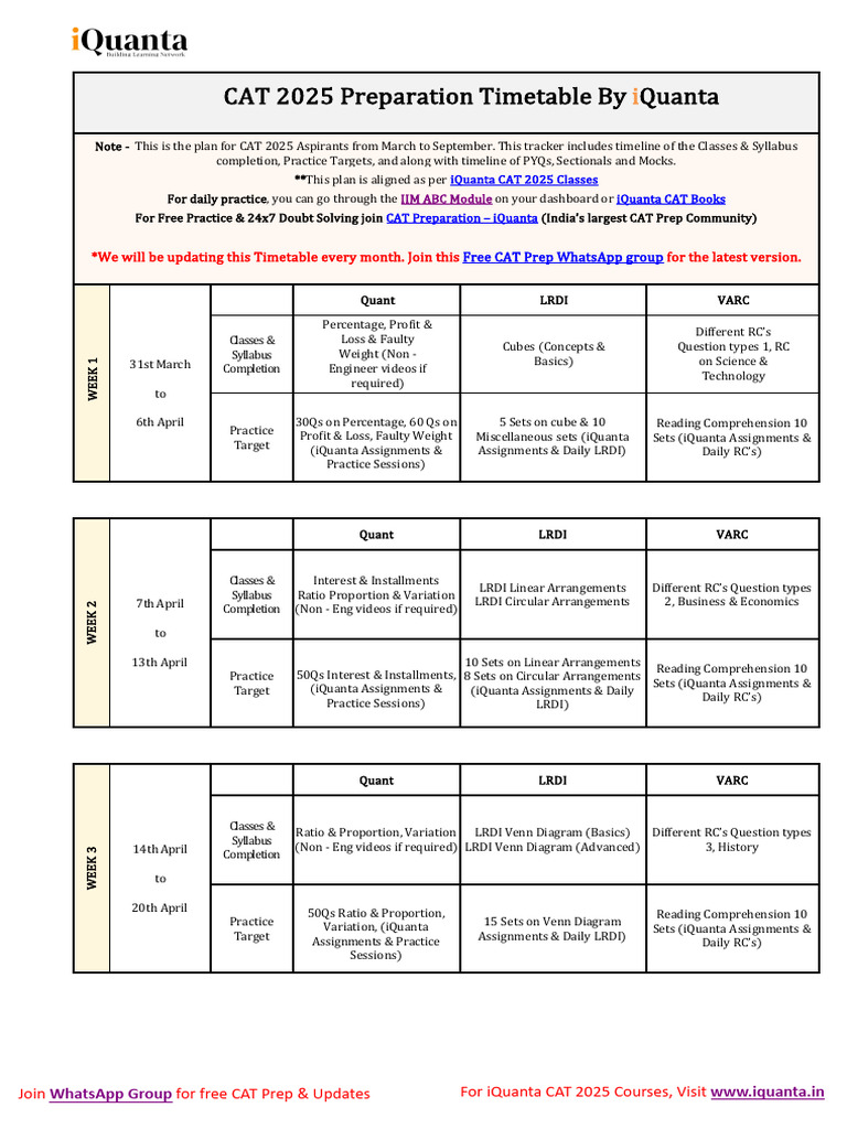 CAT 2025 Timetable Iquanta - April To Nov | PDF | Mathematics | Algebra