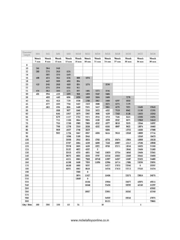 High Tensile Fasteners Price List | PDF | Screw | Machining