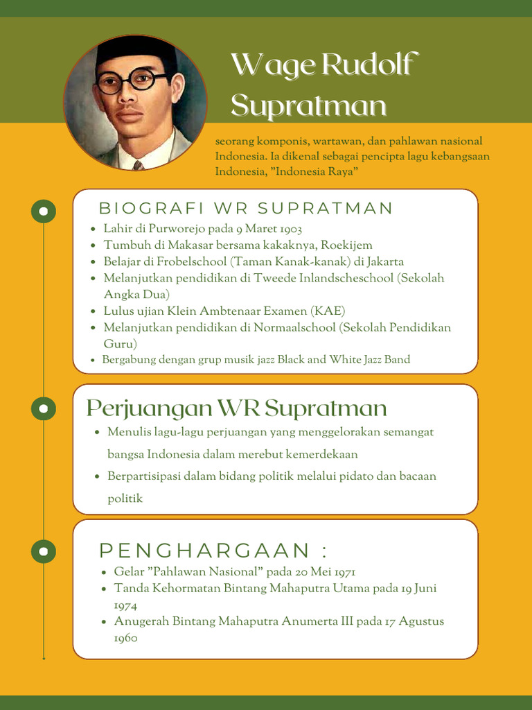 WR Supratman: Pahlawan Musik Indonesia | PDF