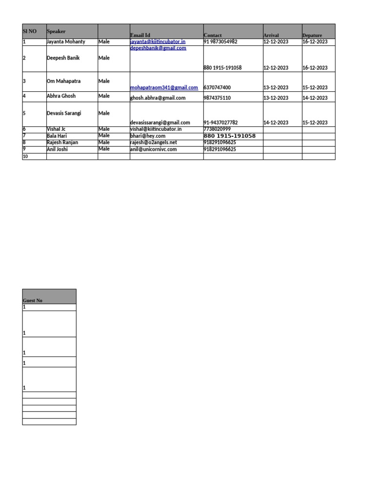 RSN Mentor Accomodation Details | PDF