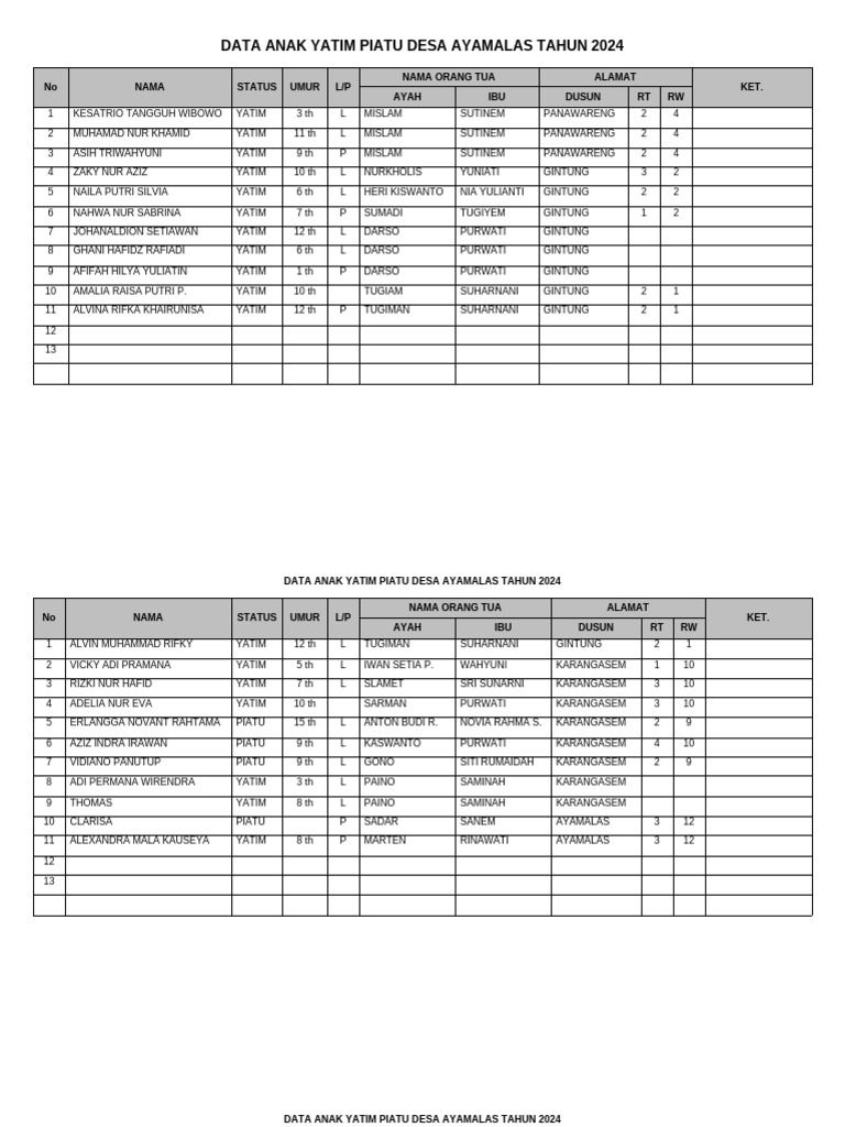 DATA ANAK YATIM PIATU DESA AYAMALAS TAHUN 2024 | PDF