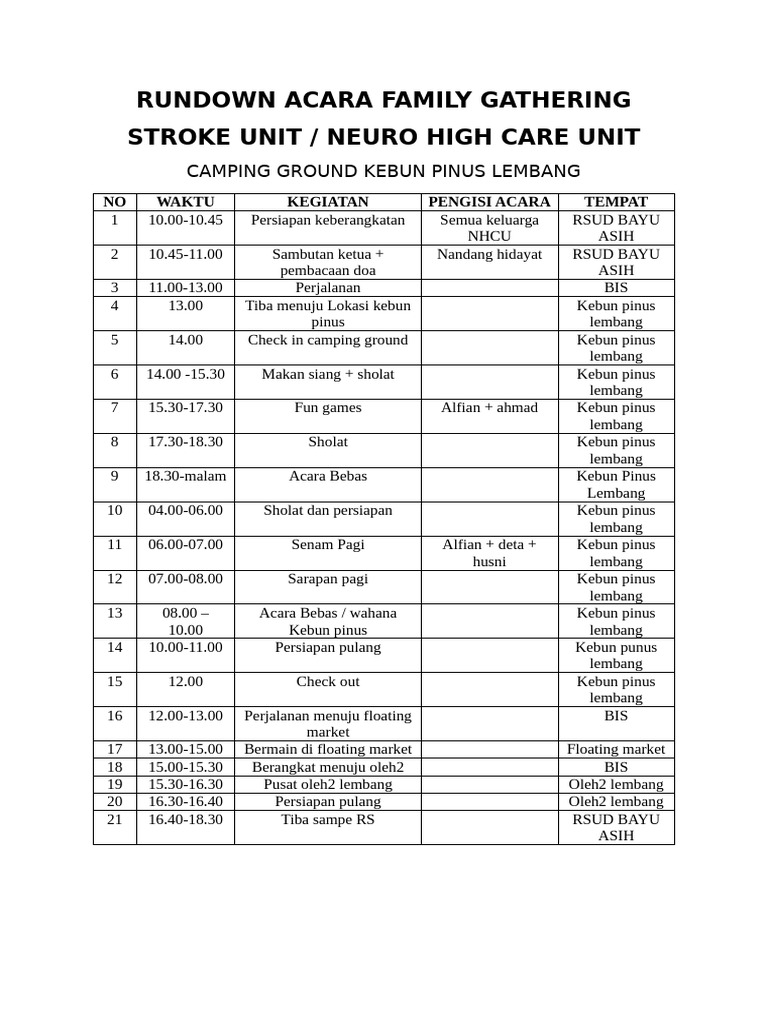 Rundown Family Gathering Stroke Unit | PDF