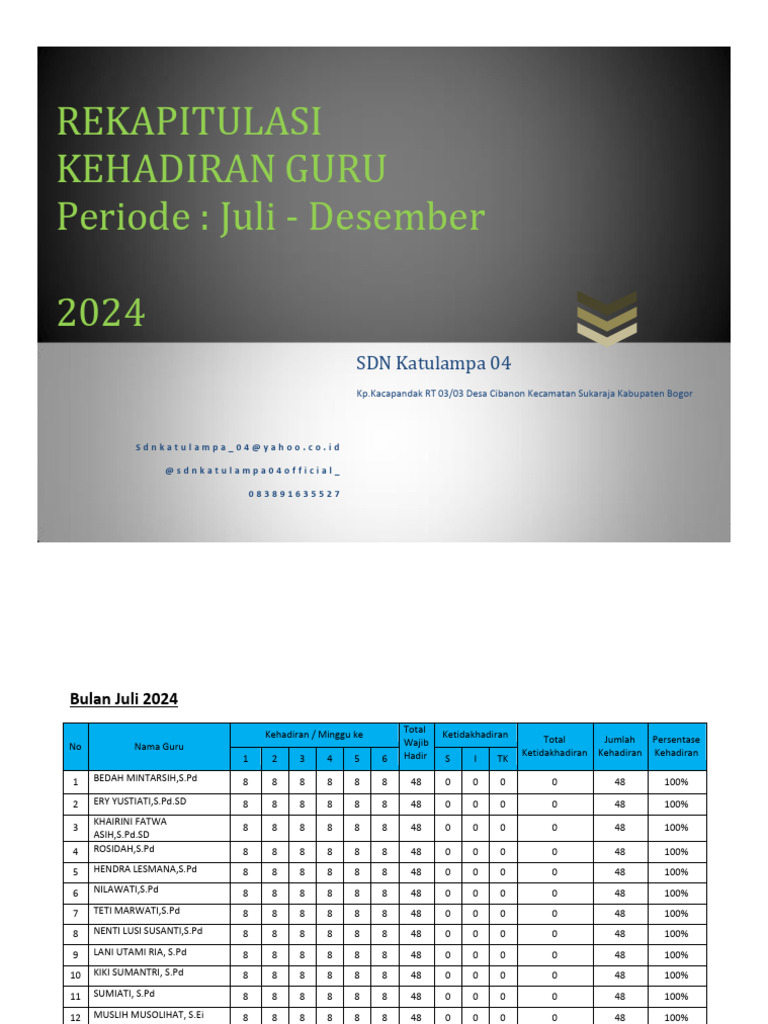 Rekapitulasi Kehadiran Guru Juli-Desember 2024 | PDF