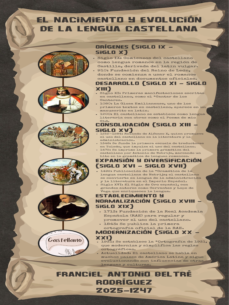 Línea del tiempo del castellano | PDF