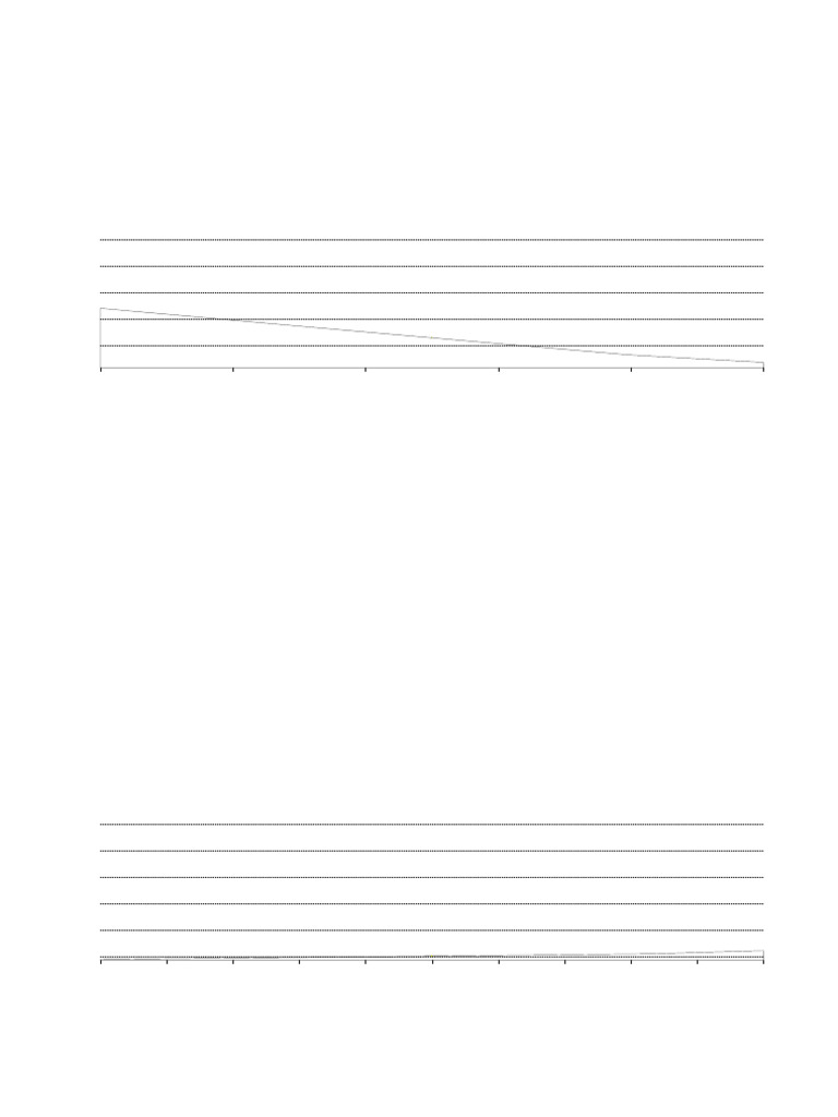 Cross Profile | PDF