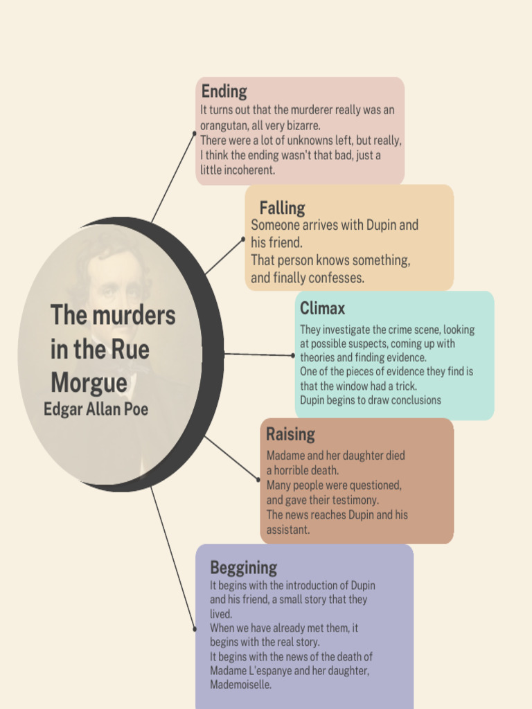 Analysis of "The Murders in the Rue Morgue" | PDF | C. Auguste Dupin
