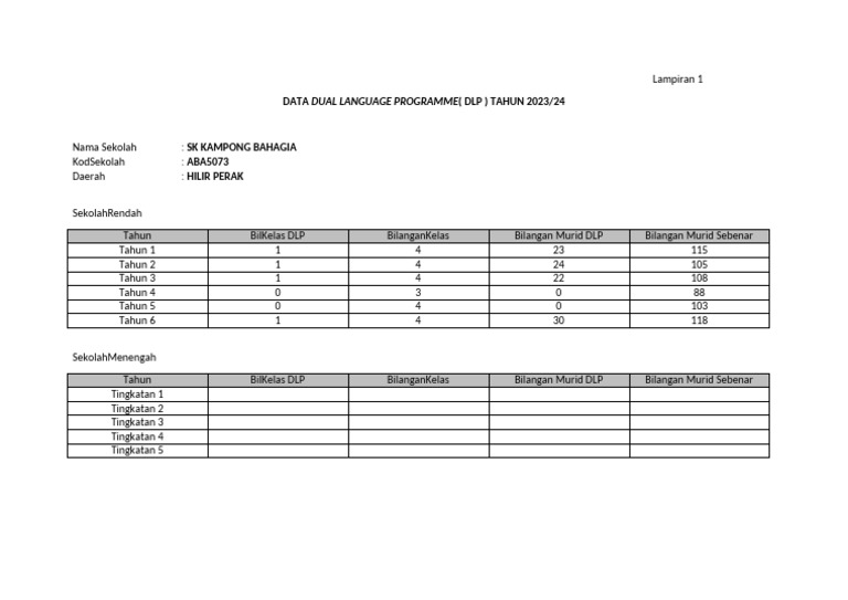 SKKB - Data Murid DLP 2023 | PDF