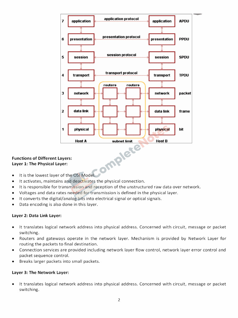 Unit 4 - Basic Computer Engineering2-5 | PDF