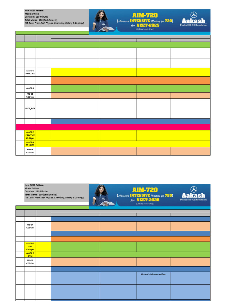 Test Planner FOR Toppers Medical _2024-25_for Students | PDF ...