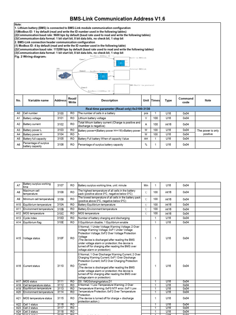 BMS-Link Communication Address V1.6 | PDF | Bit Rate | Computing