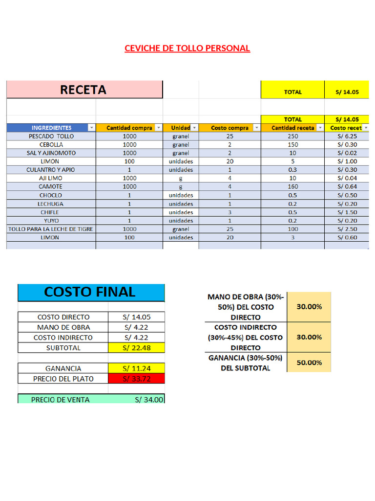 Ceviche de Tollo Personal | PDF