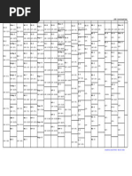 Bank's Grades Analysis | PDF