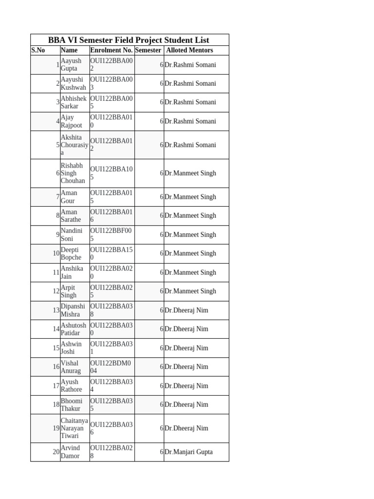 BBA 6th Sem-Field Project Student List | PDF
