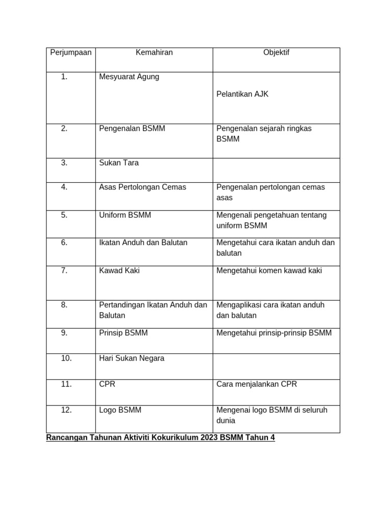 RPT BSMM Tahun 4 | PDF