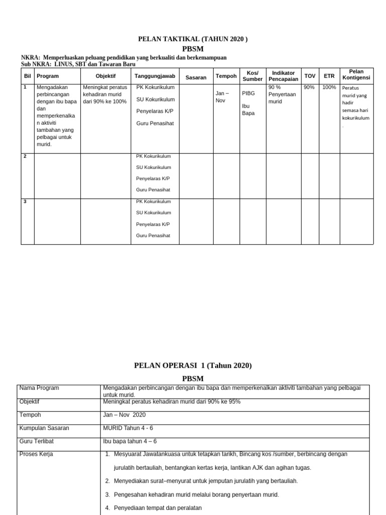 2019 Contoh Pelan Taktikal Dan Pelan Operasi Kokurikulum | PDF