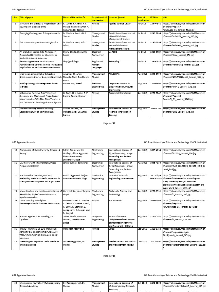 UGC Approved Journals Overview | PDF | Engineering