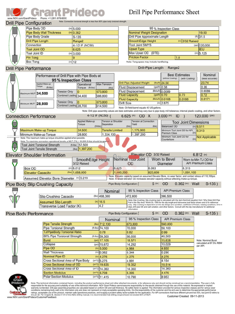 Drill Pipe Performance Sheet | PDF