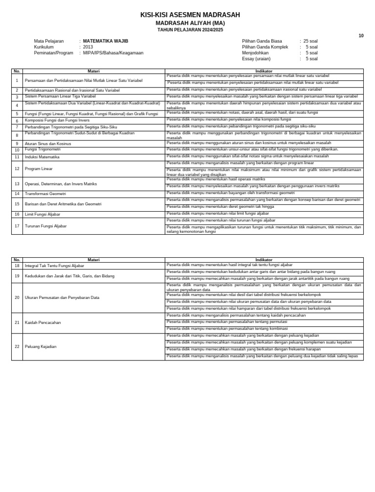 10. Kisi-kisi AM MTK Wajib | PDF