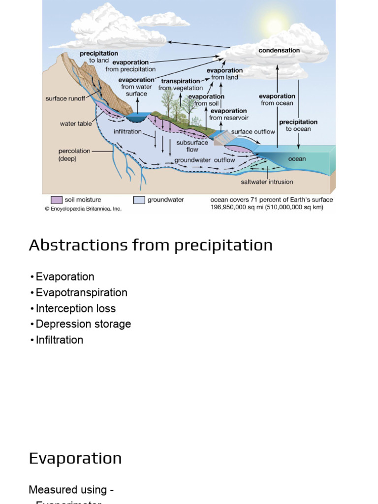 Abstractions From Precipitation | PDF
