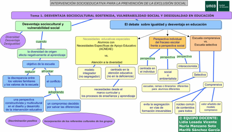 Mapa_Conceptual_Tema_1 | PDF