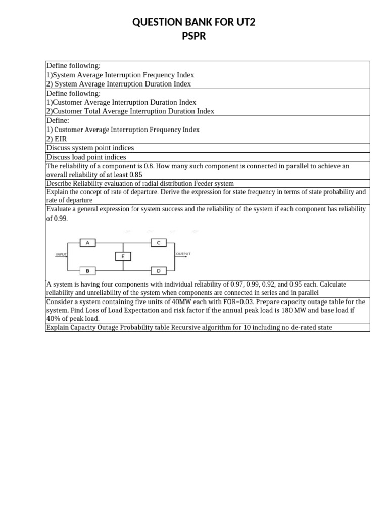 Question Bank For UT2 PSPR | PDF