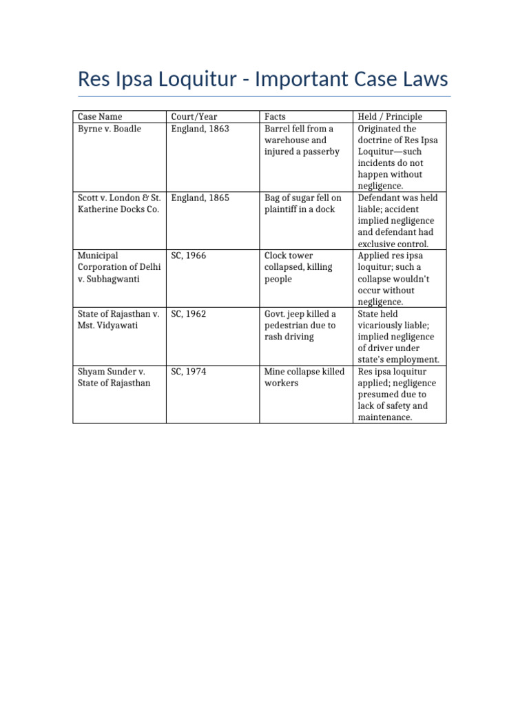 Res Ipsa Loquitur Case Laws | PDF