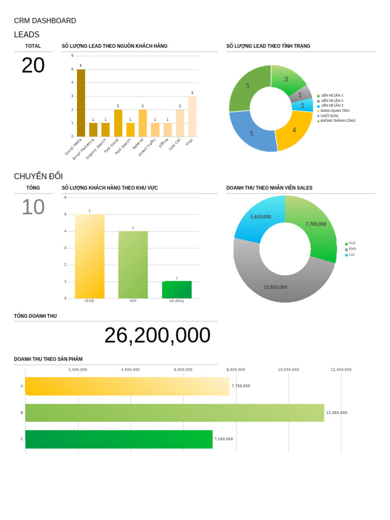 Customer CRM-template - T NG Quan | PDF
