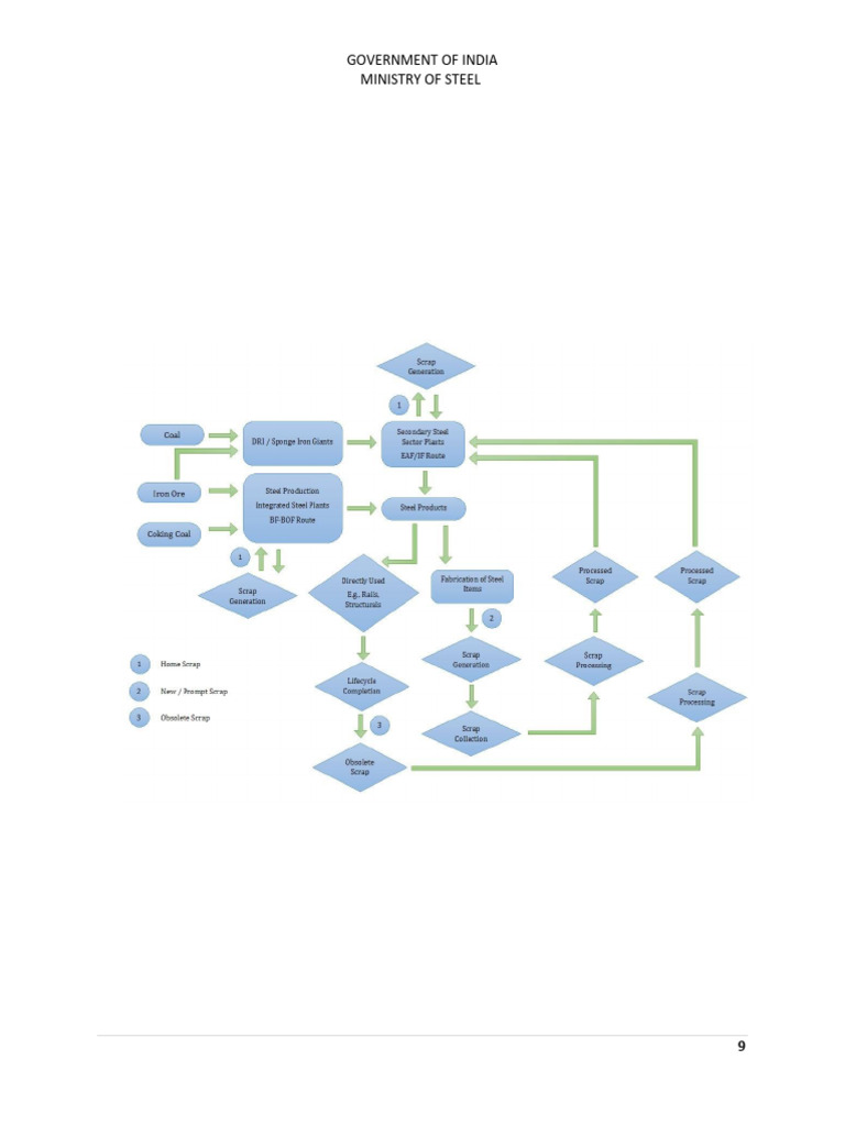 Steel Scrap Recycling Policy 06.11.2019-9 | PDF