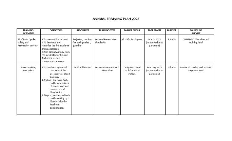 Annual Training Plan 2022 | PDF