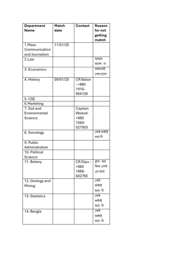 Cricket Management | PDF