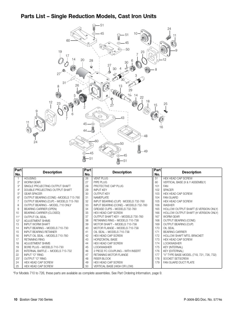 P 3009 BG - Exploded Views and Tear Down Guide | PDF | Bearing ...