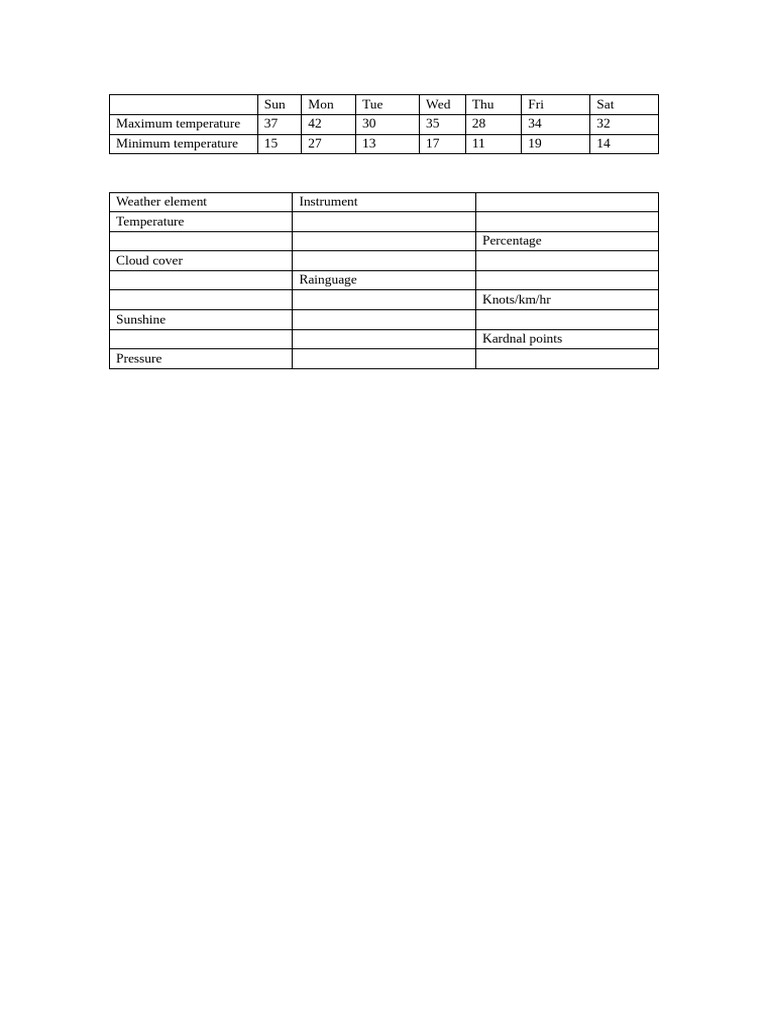 Weekly Weather Data Summary | PDF