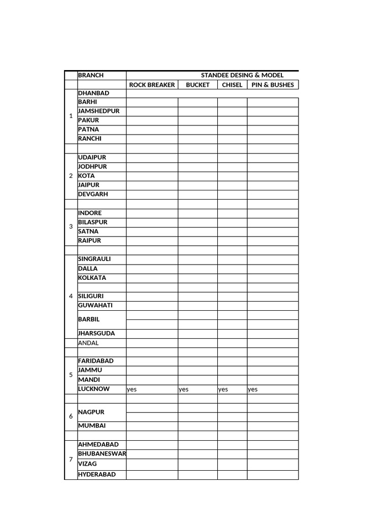 Standee Requirement | PDF