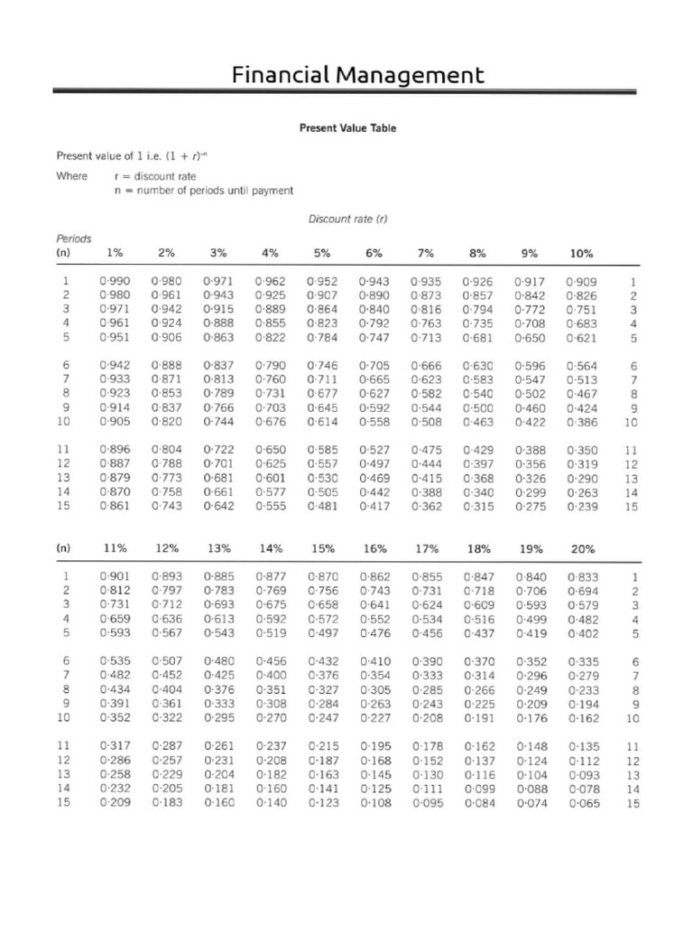 Financial Management | PDF